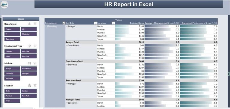 HR Report in Excel - PK: An Excel Expert
