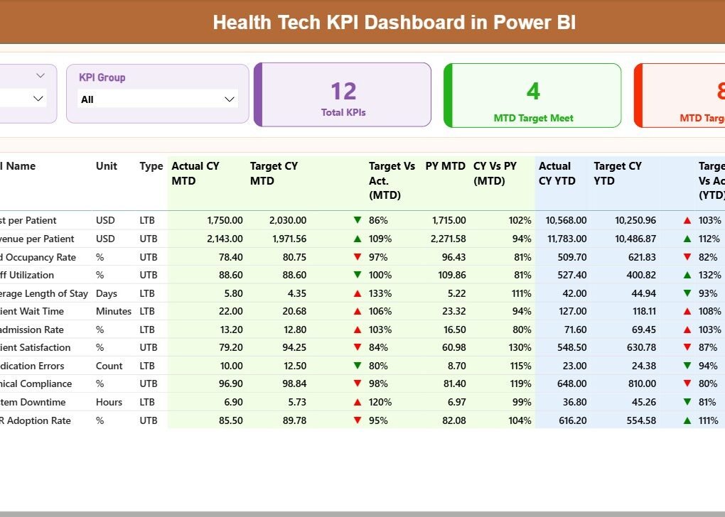 Energy KPI Dashboard in Power BI - PK: An Excel Expert