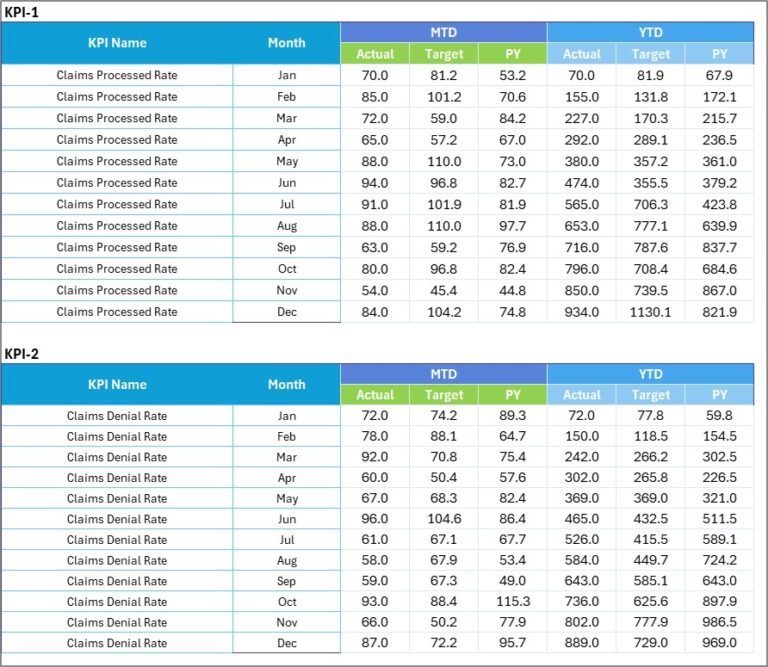 Healthcare Insurance KPI Scorecard-3 - PK: An Excel Expert