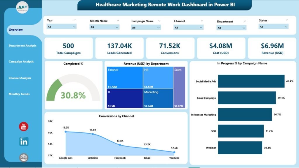 Healthcare Marketing Remote Work Dashboard in Power BI 1 - PK: An Excel ...