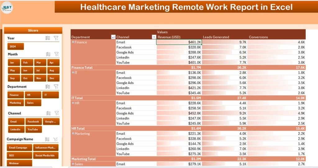 Healthcare Marketing Remote Work Report in Excel - PK: An Excel Expert