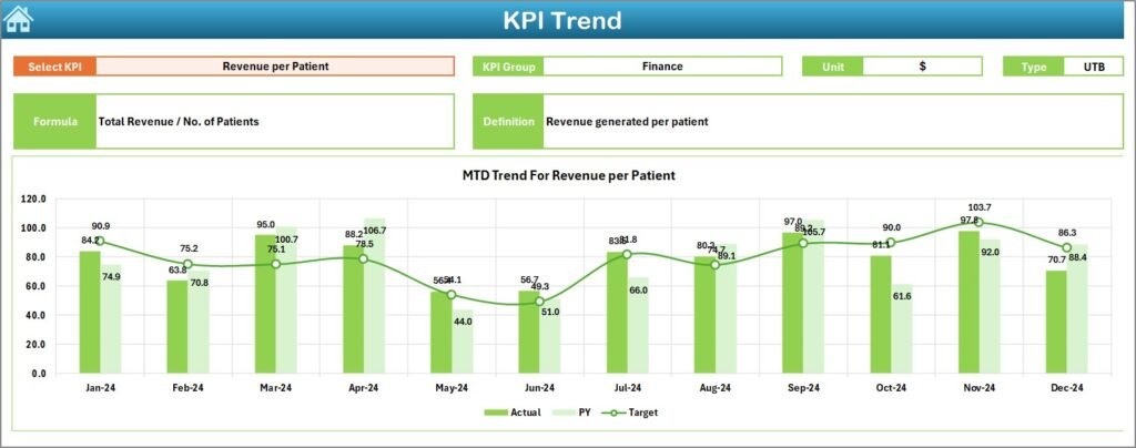 Hospitals KPI Dashboard in Excel - PK: An Excel Expert