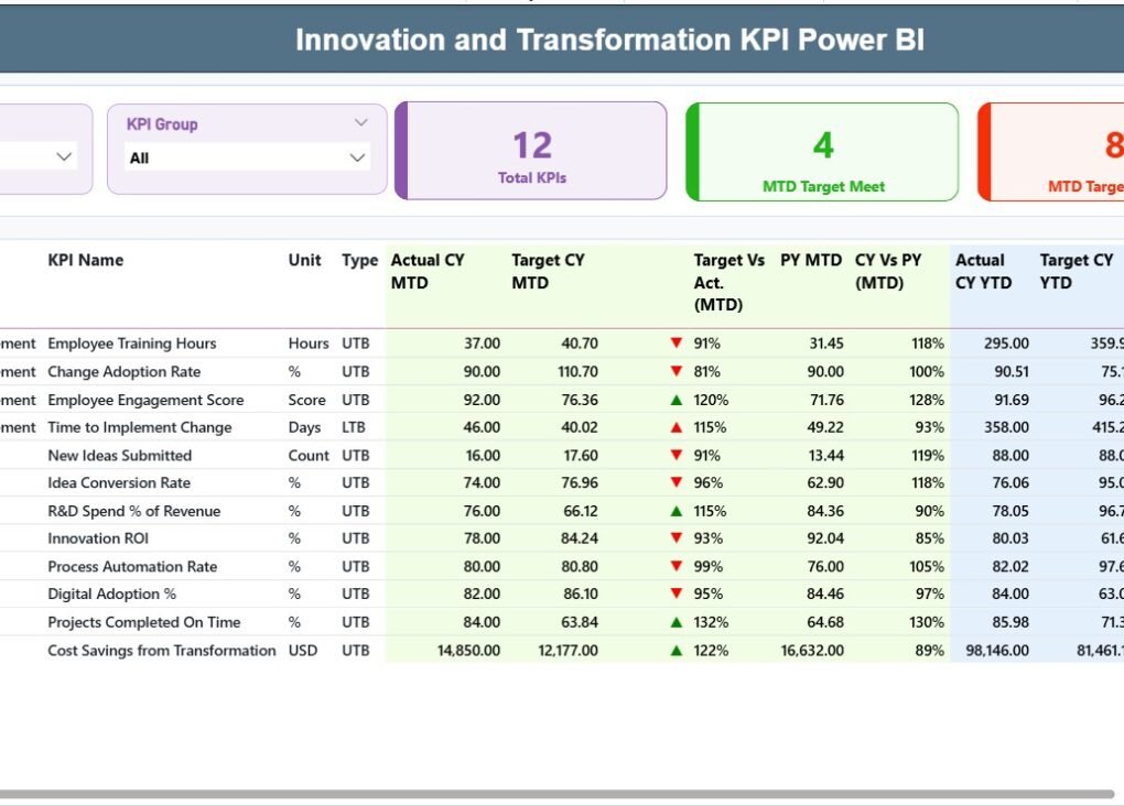 Grant Management KPI Dashboard-6 - PK: An Excel Expert