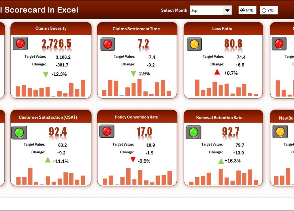 Sales KPI Dashboard in Power BI - PK: An Excel Expert