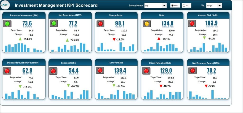 Investment Management KPI Scorecard in Excel - PK: An Excel Expert