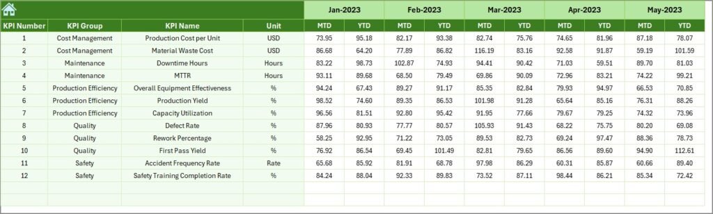 Manufacturing KPI Dashboard in Excel - PK: An Excel Expert