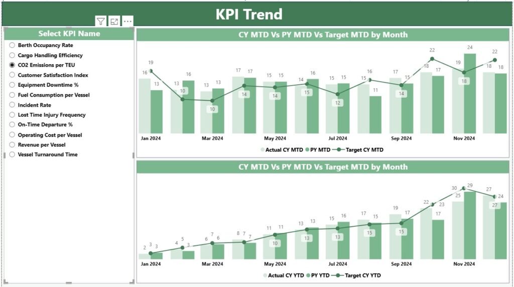 Marine and Ports KPI Dashboard in Power BI - PK: An Excel Expert