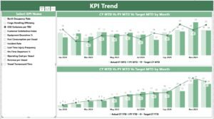 Marine and Ports KPI Dashboard in Power BI - PK: An Excel Expert