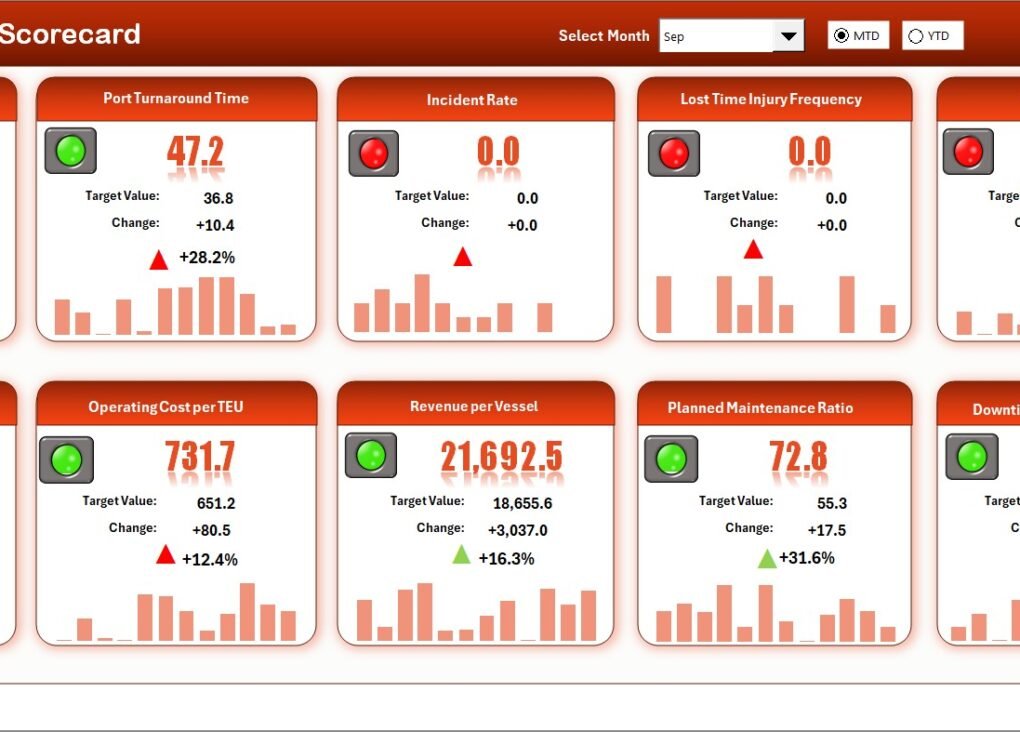 Maritime KPI Dashboard in Power BI 3 - PK: An Excel Expert