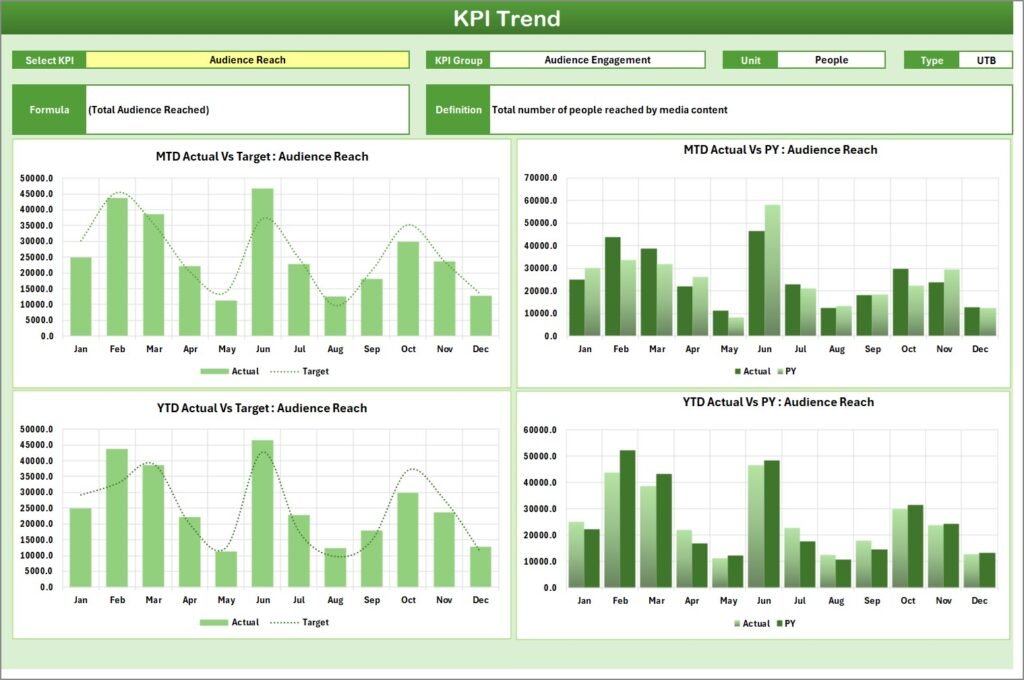 Mass Media KPI Scorecard-2 - PK: An Excel Expert