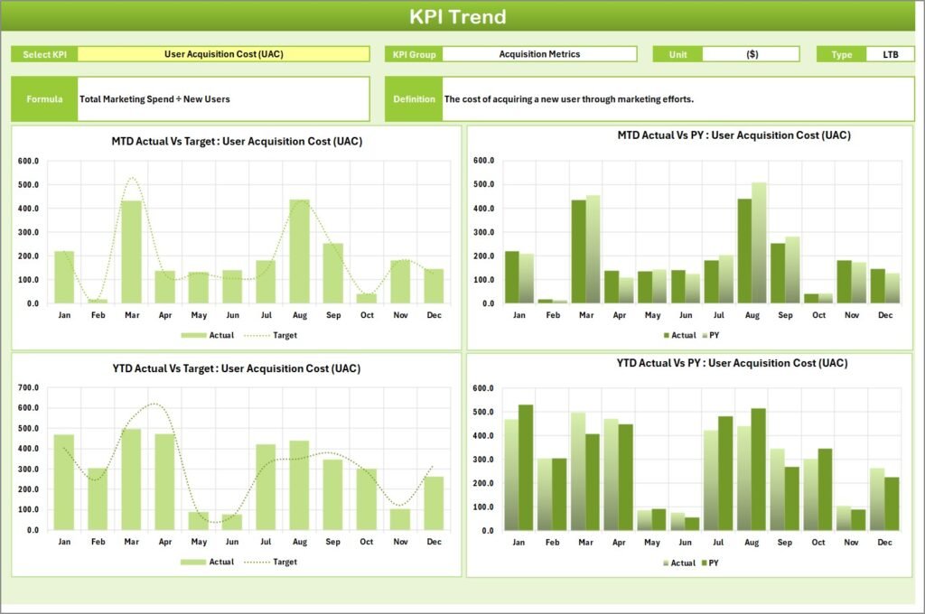 Mobile App Performance KPI Scorecard in Excel - PK: An Excel Expert