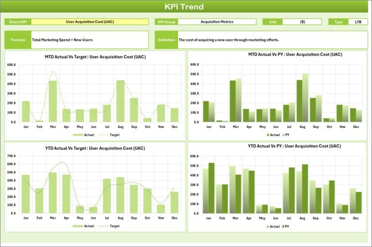 Mobile App Performance KPI Scorecard in Excel - PK: An Excel Expert