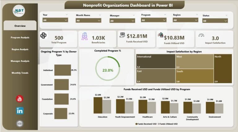 Nonprofit Organizations Dashboard in Power BI - PK: An Excel Expert
