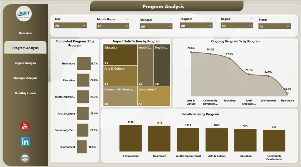 Nonprofit Organizations Dashboard in Power BI - PK: An Excel Expert