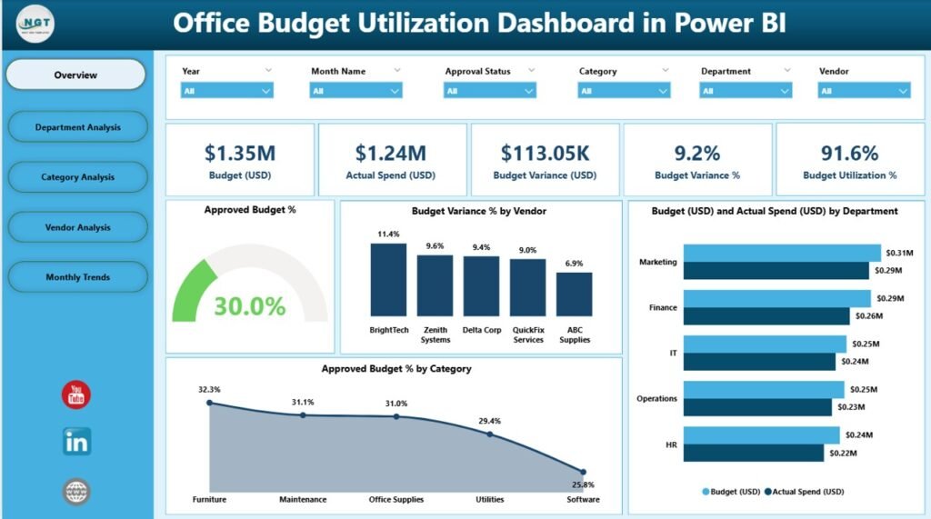 Office Budget Utilization Dashboard in Power BI - PK: An Excel Expert