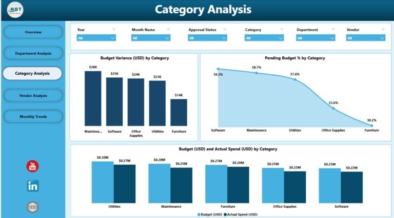 Office Budget Utilization Dashboard in Power BI 4 - PK: An Excel Expert