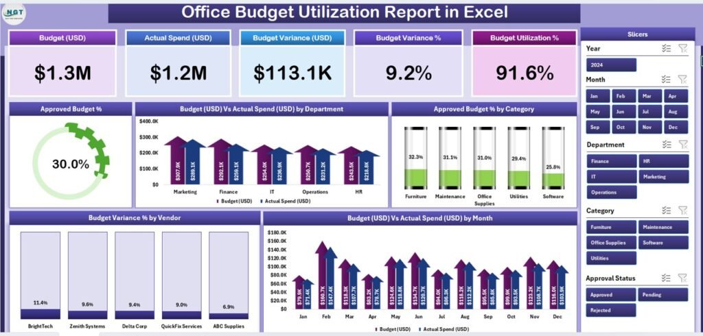 Office Budget Utilization Report in Excel - PK: An Excel Expert