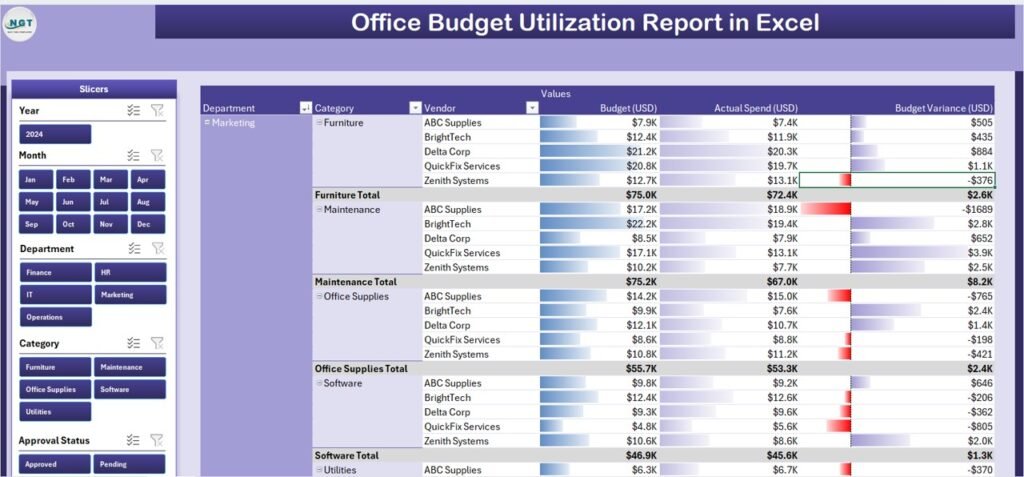Office Budget Utilization Report in Excel - PK: An Excel Expert