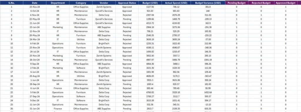 Office Budget Utilization Report in Excel - PK: An Excel Expert