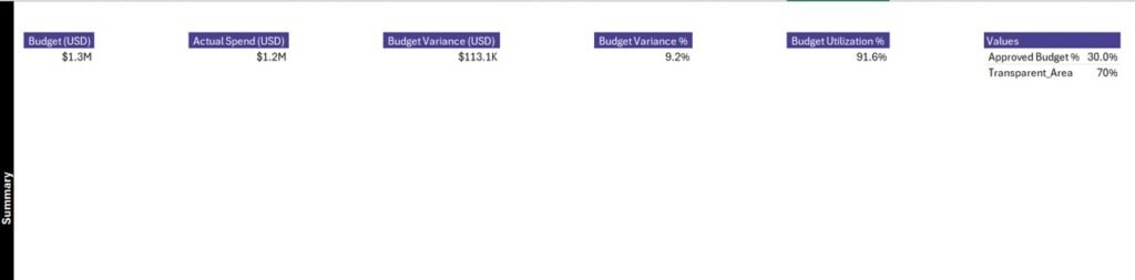 Office Budget Utilization Report in Excel - PK: An Excel Expert