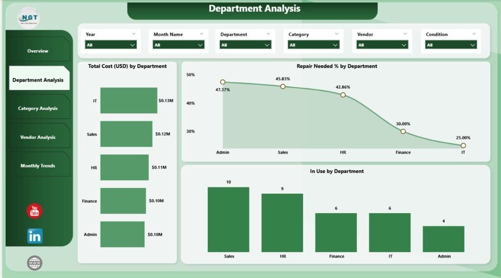 Office Furniture Inventory Dashboard in Power BI - PK: An Excel Expert