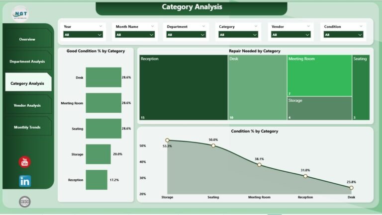 Office Furniture Inventory Dashboard in Power BI - PK: An Excel Expert
