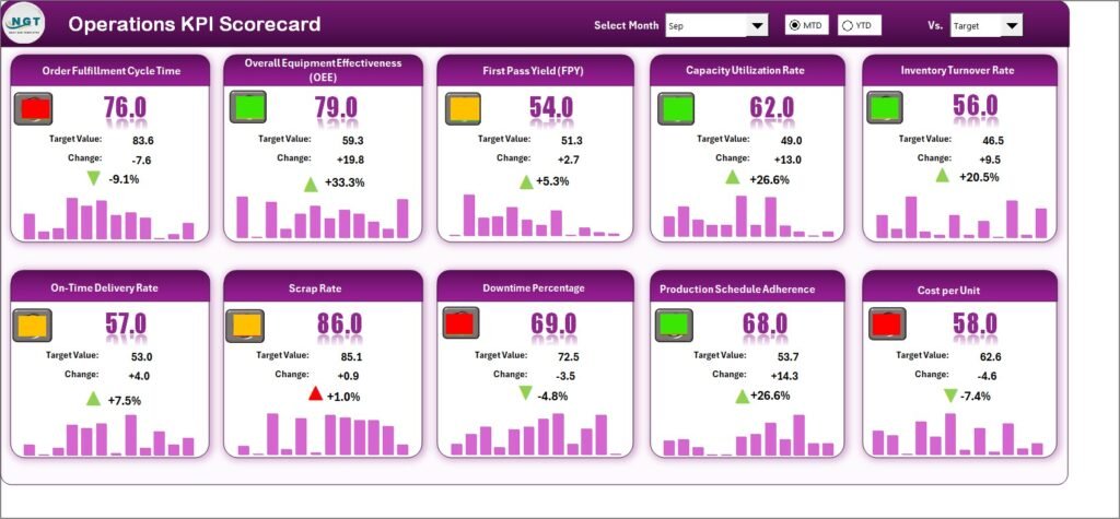 Operations KPI Scorecard in Excel - PK: An Excel Expert