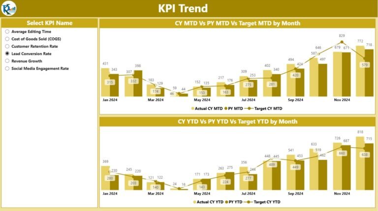 Photography Business KPI Dashboard in Power BI - PK: An Excel Expert