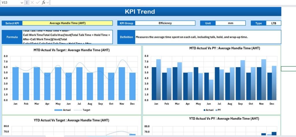Call Centre KPI Scorecard in Excel - PK: An Excel Expert