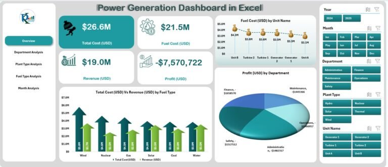 Power Generation Dashboard in Excel - PK: An Excel Expert