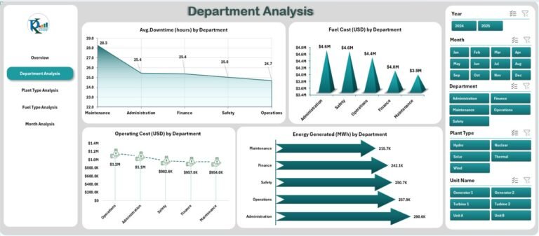Power Generation Dashboard in Excel - PK: An Excel Expert