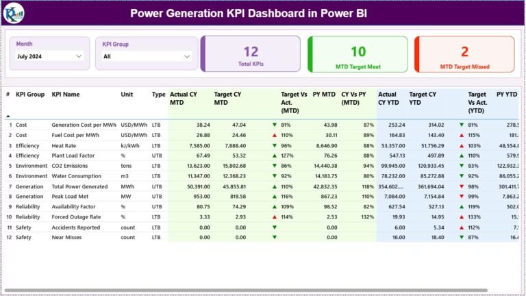 Power Generation KPI Dashboard in Power BI - PK: An Excel Expert