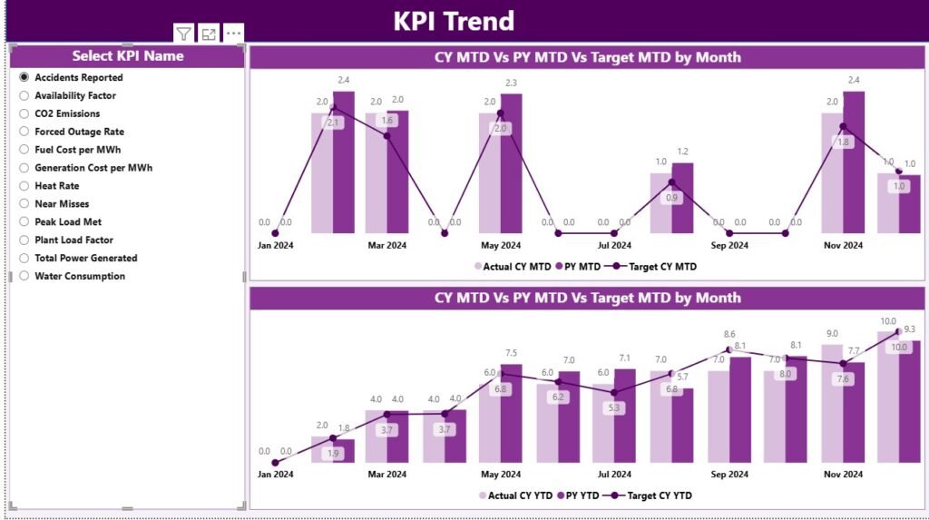 Power Generation KPI Dashboard in Power BI - PK: An Excel Expert