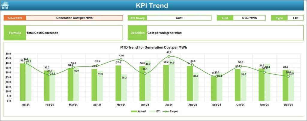 Power Generation KPI Dashboard in Excel - PK: An Excel Expert