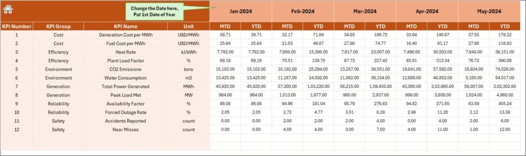Power Generation KPI Dashboard in Excel - PK: An Excel Expert