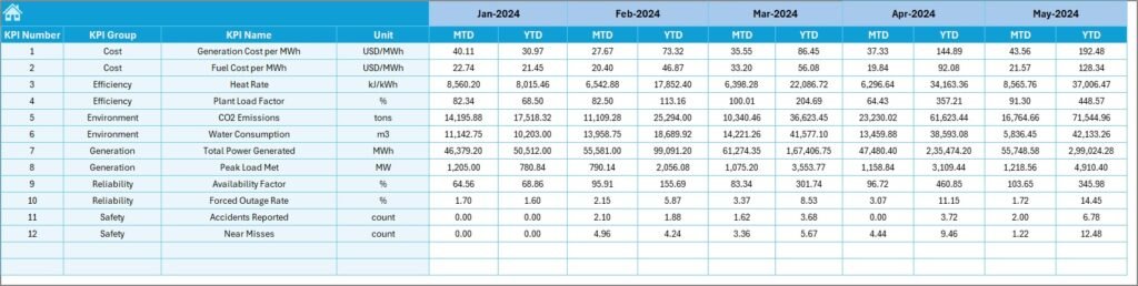 Power Generation KPI Dashboard in Excel - PK: An Excel Expert
