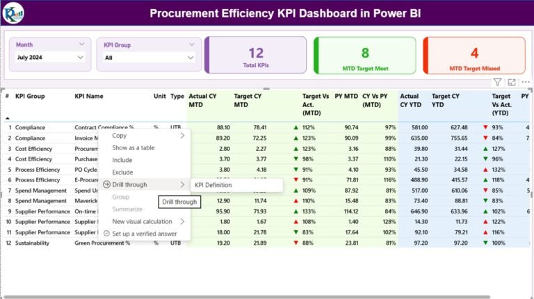 Procurement Efficiency KPI Dashboard in Power BI - PK: An Excel Expert