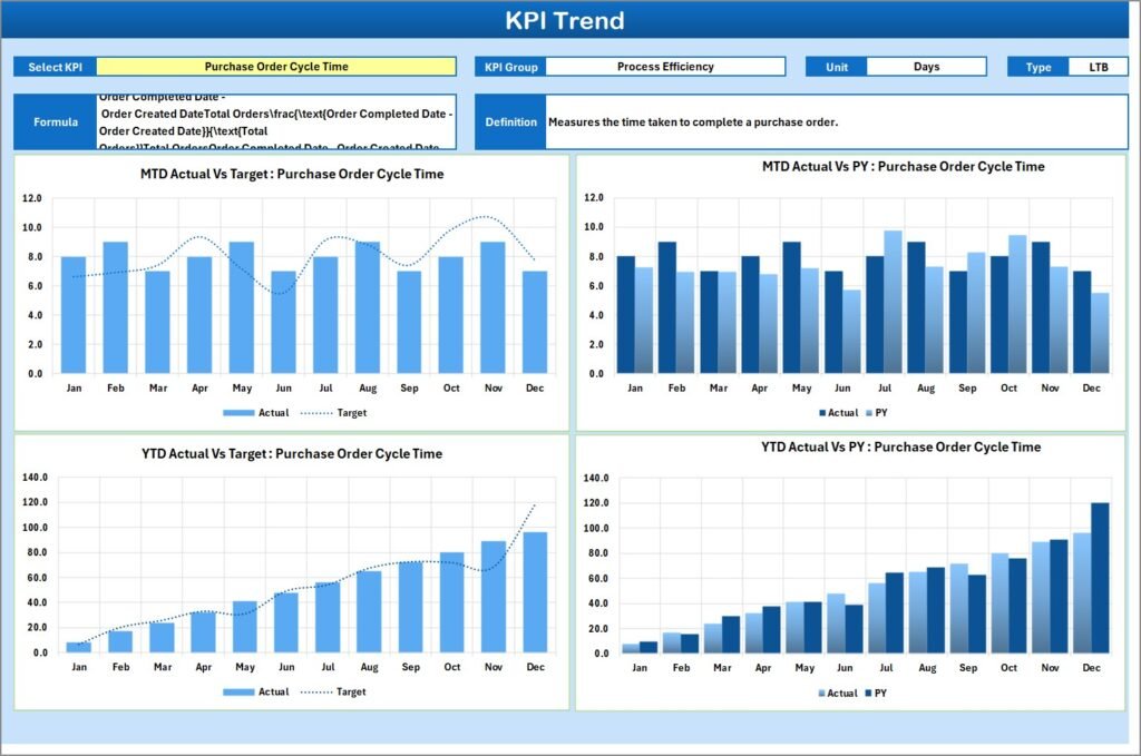 Procurement KPI Scorecard in Excel - PK: An Excel Expert