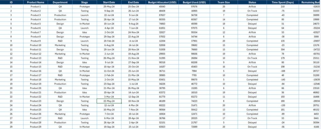 Product Development Report in Excel - PK: An Excel Expert