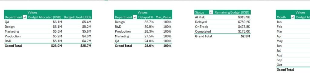 Product Development Report in Excel - PK: An Excel Expert