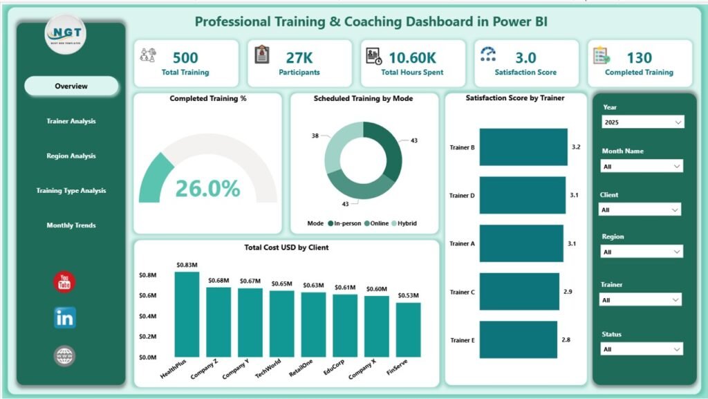 Professional Training & Coaching Dashboard in Power BI - PK: An Excel ...