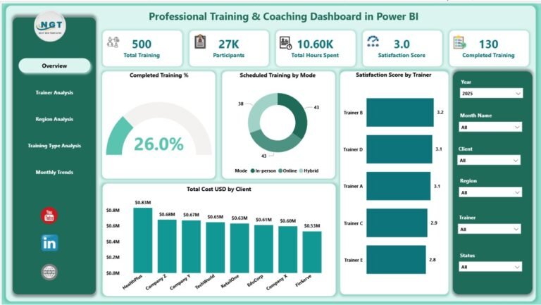 Professional Training & Coaching Dashboard in Power BI - PK: An Excel ...
