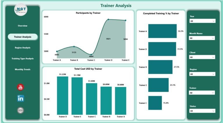 Professional Training & Coaching Dashboard in Power BI - PK: An Excel ...