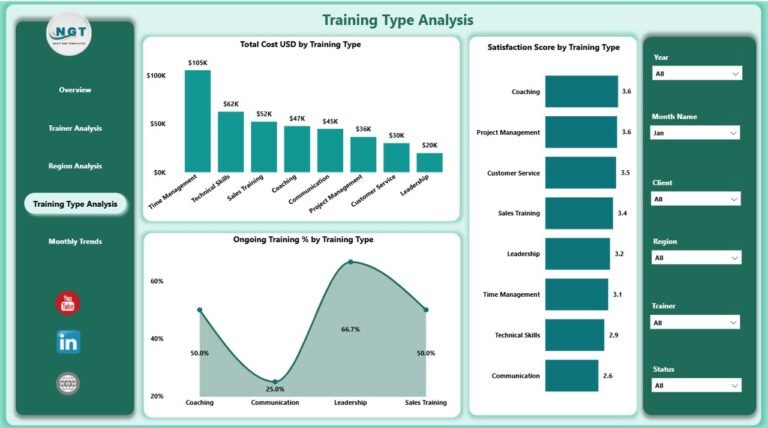 Professional Training & Coaching Dashboard in Power BI - PK: An Excel ...