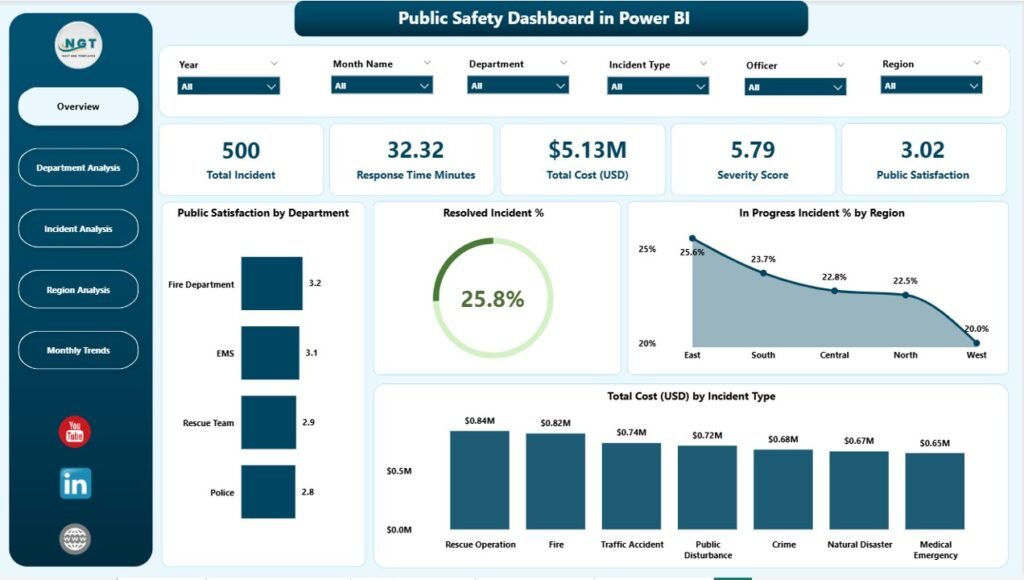 Public Safety Dashboard in Power BI - PK: An Excel Expert