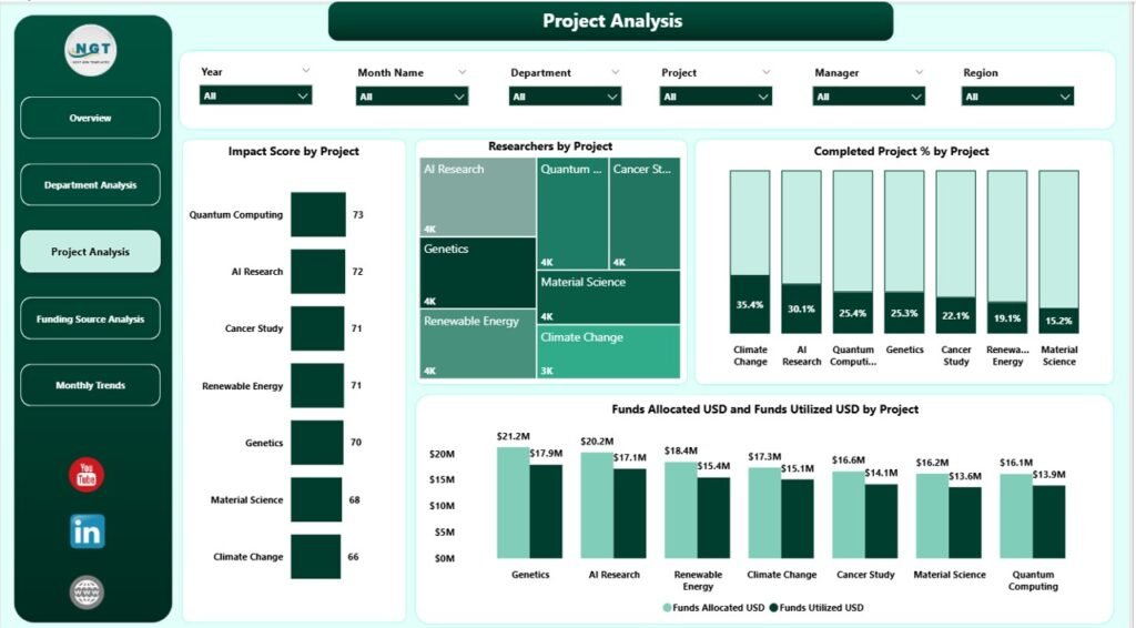 Research Institutions Dashboard in Power BI 3 - PK: An Excel Expert