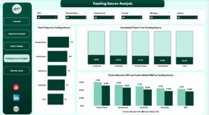 Research Institutions Dashboard in Power BI - PK: An Excel Expert