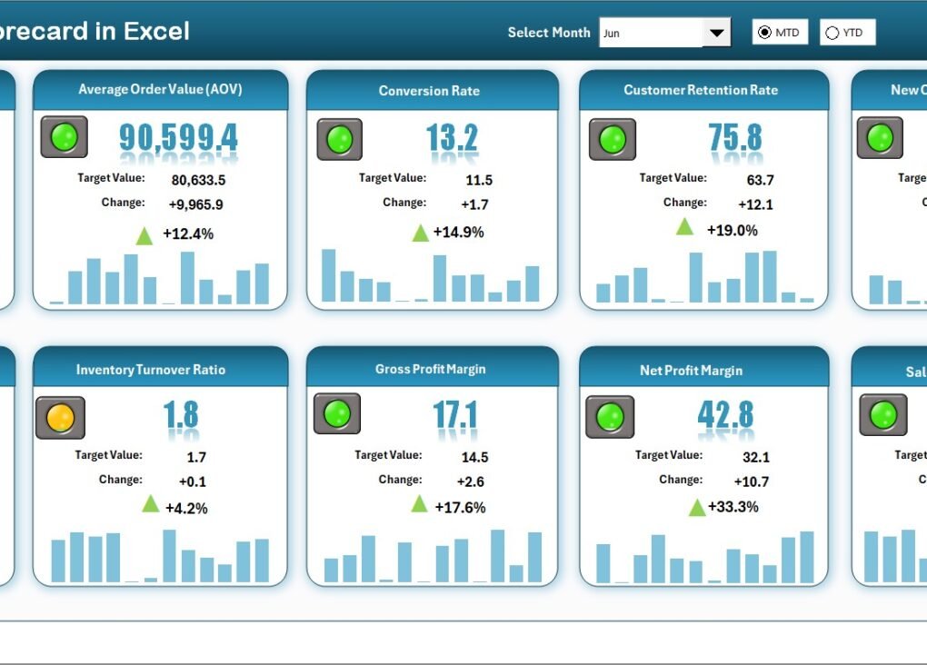 IT Support Request Tracker in Excel - PK: An Excel Expert