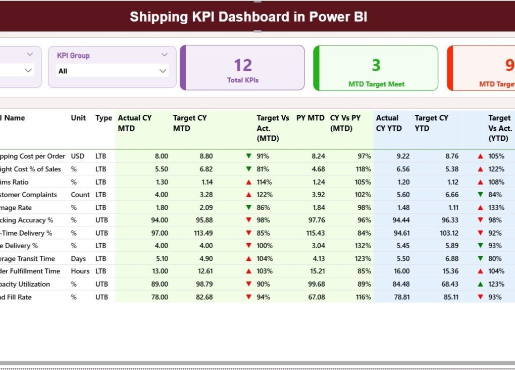Procurement Dashboard in Power BI - PK: An Excel Expert