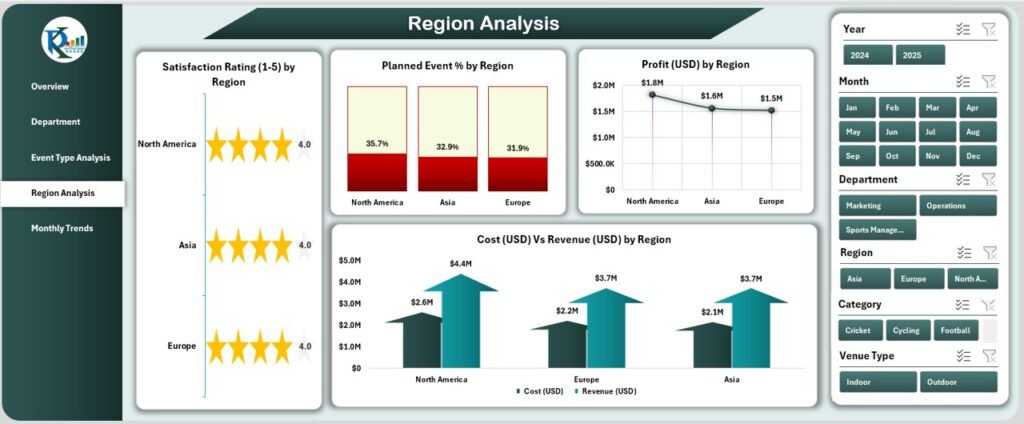 Sports & Recreation Dashboard in Excel - PK: An Excel Expert